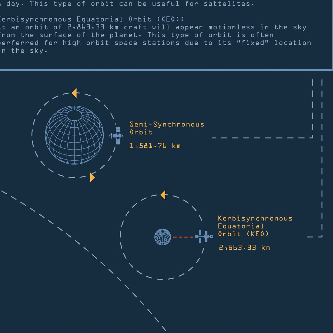 Kerbal Space Program Map Video Game Decor Video Game - Etsy