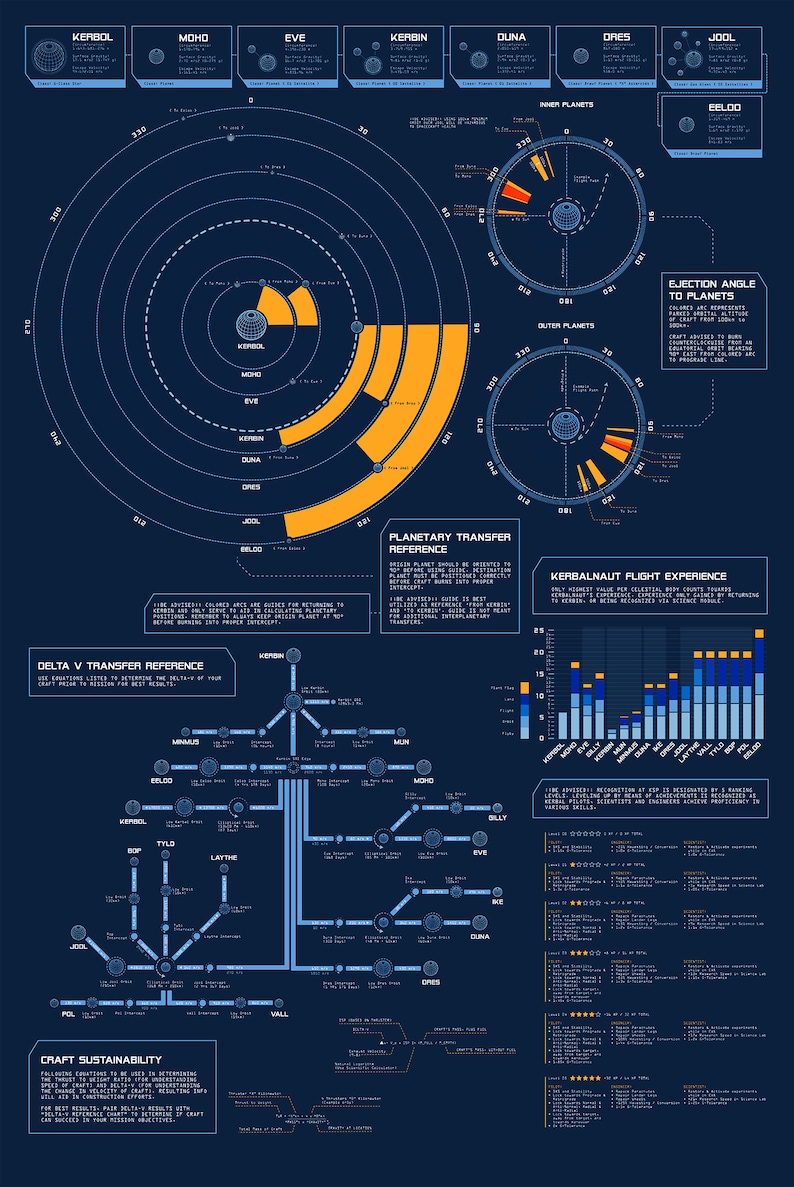 Kerbal space program dv map - emtiklo