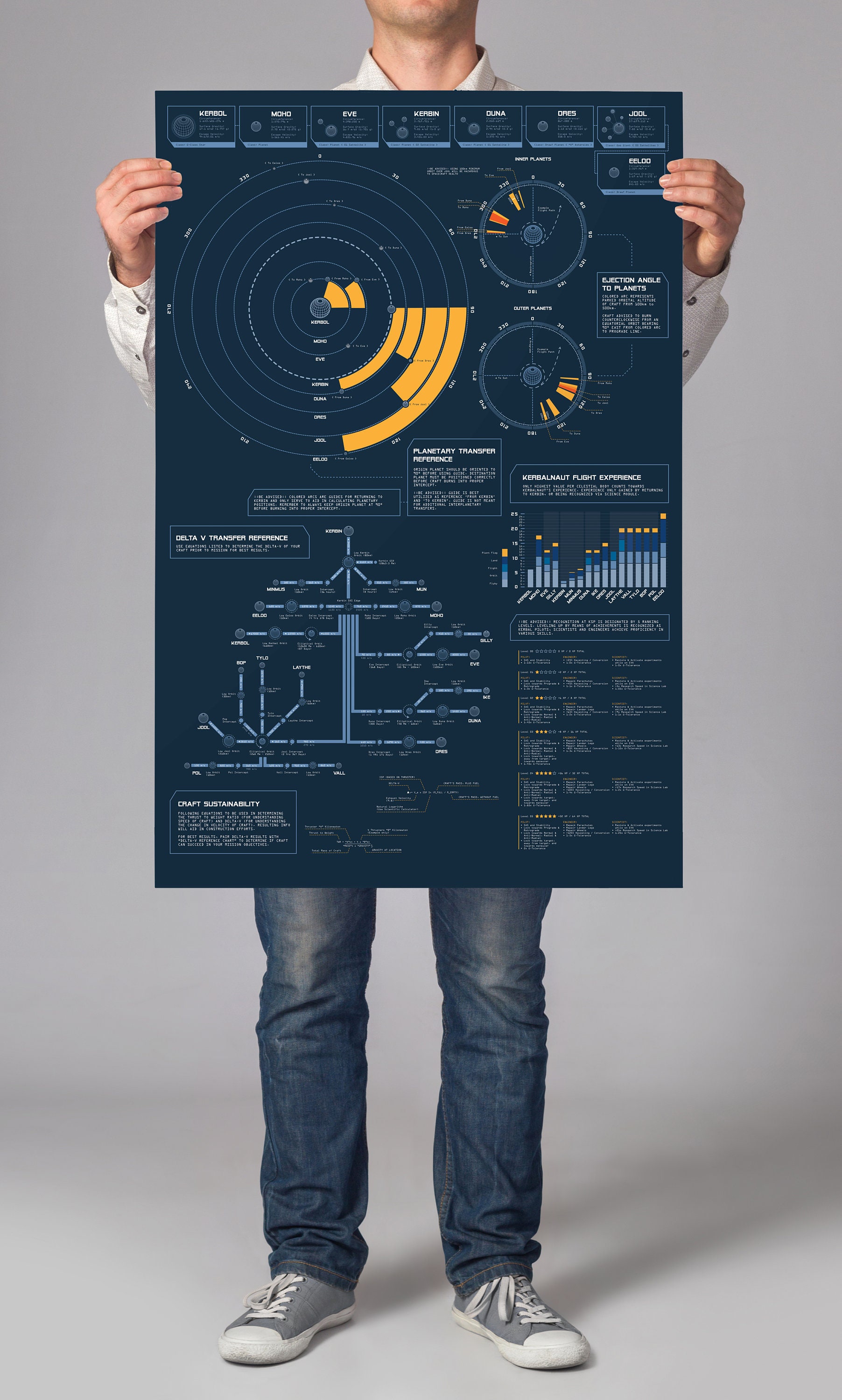 Kerbal Space Program Delta V Chart
