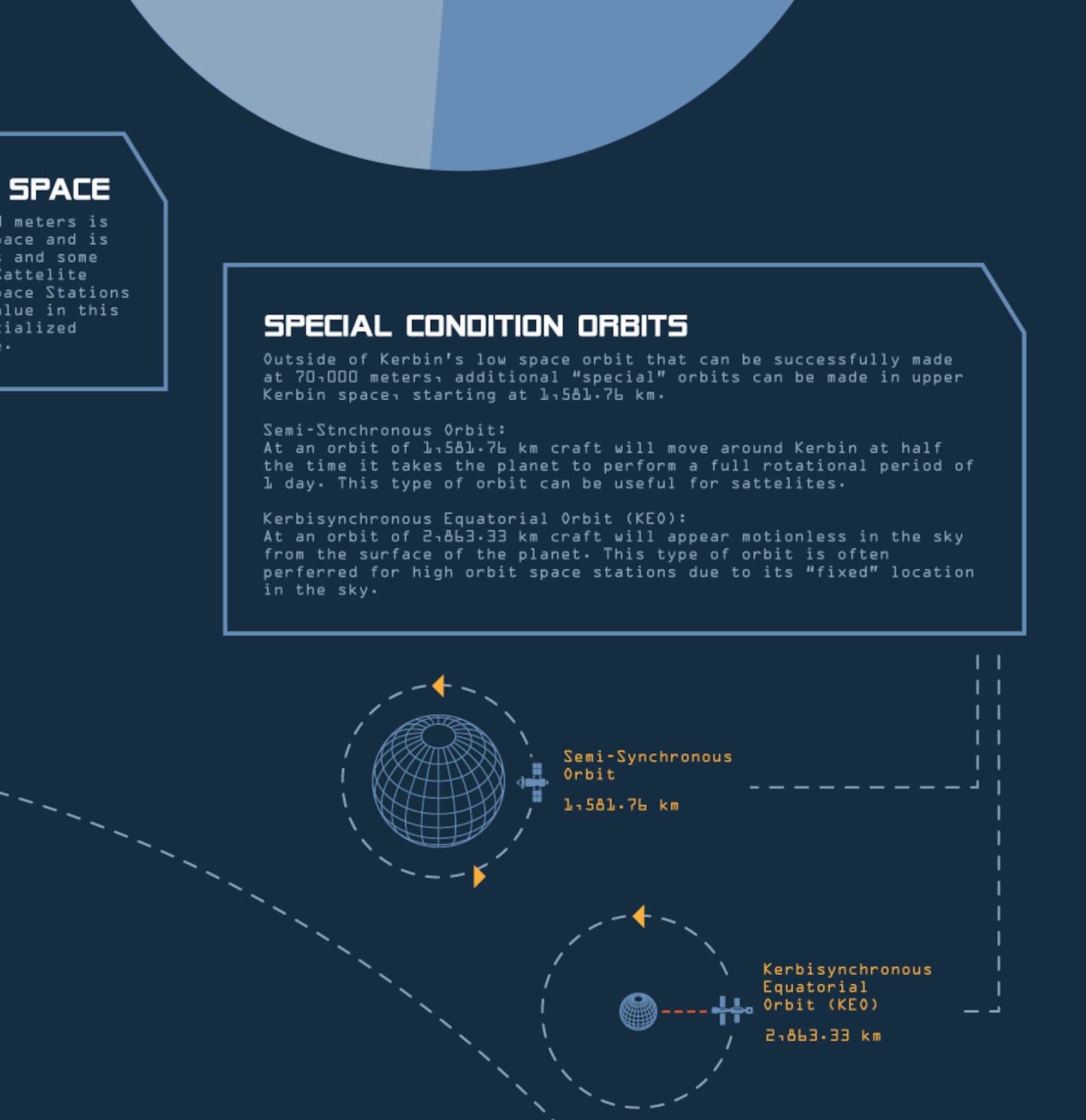 Kerbal Space Program | Map | Video Game Decor | Video Game Poster - Etsy