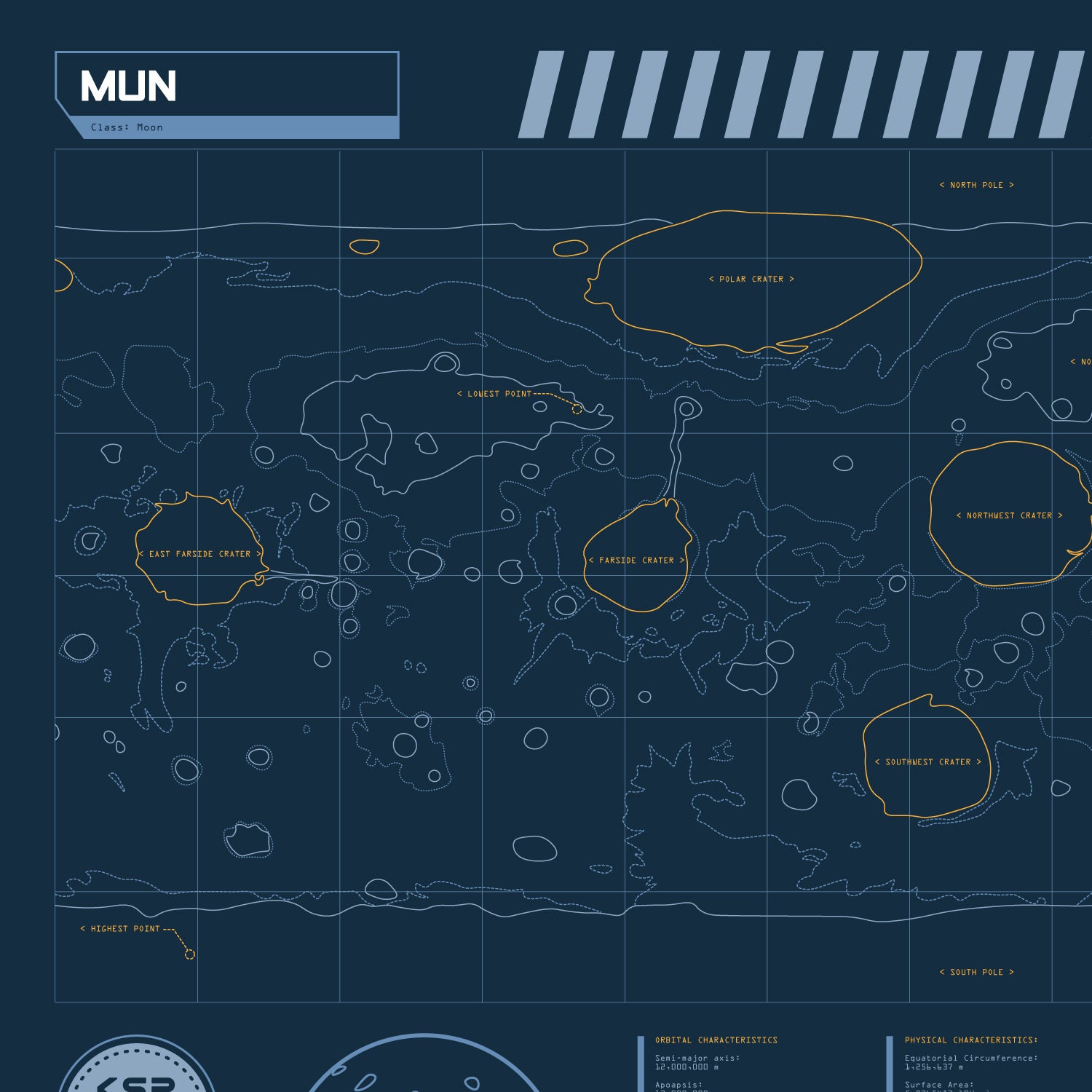 Kerbal Space Program Delta V Chart