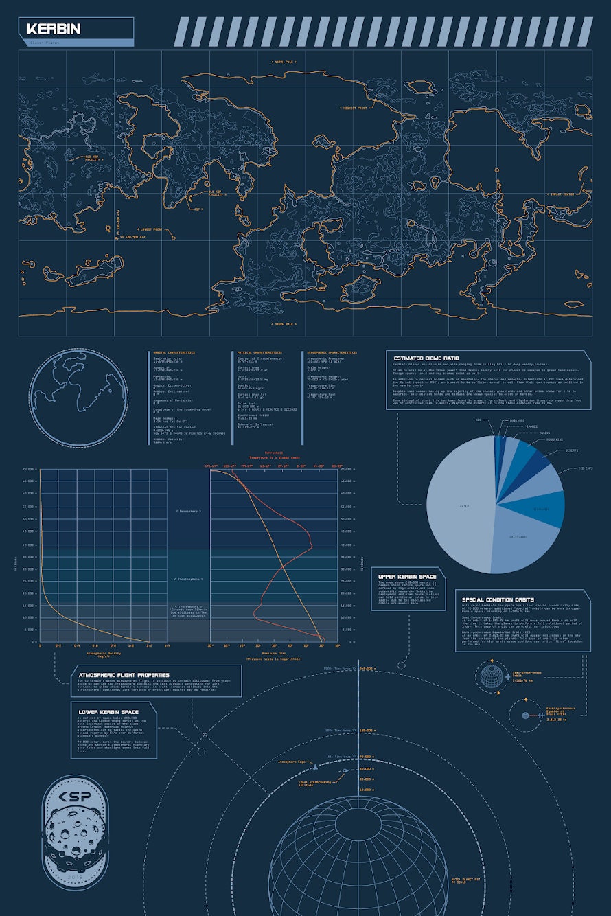 Kerbal Space Program Map Video Game Decor Video Game Poster - Etsy