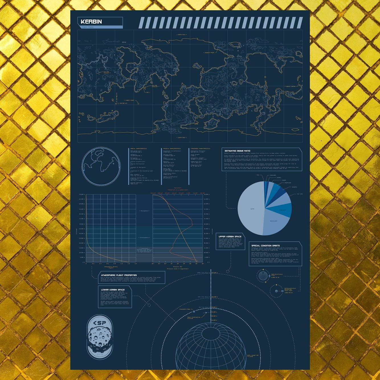 Kerbal Space Program Map Video Game Decor Video Game Poster - Etsy