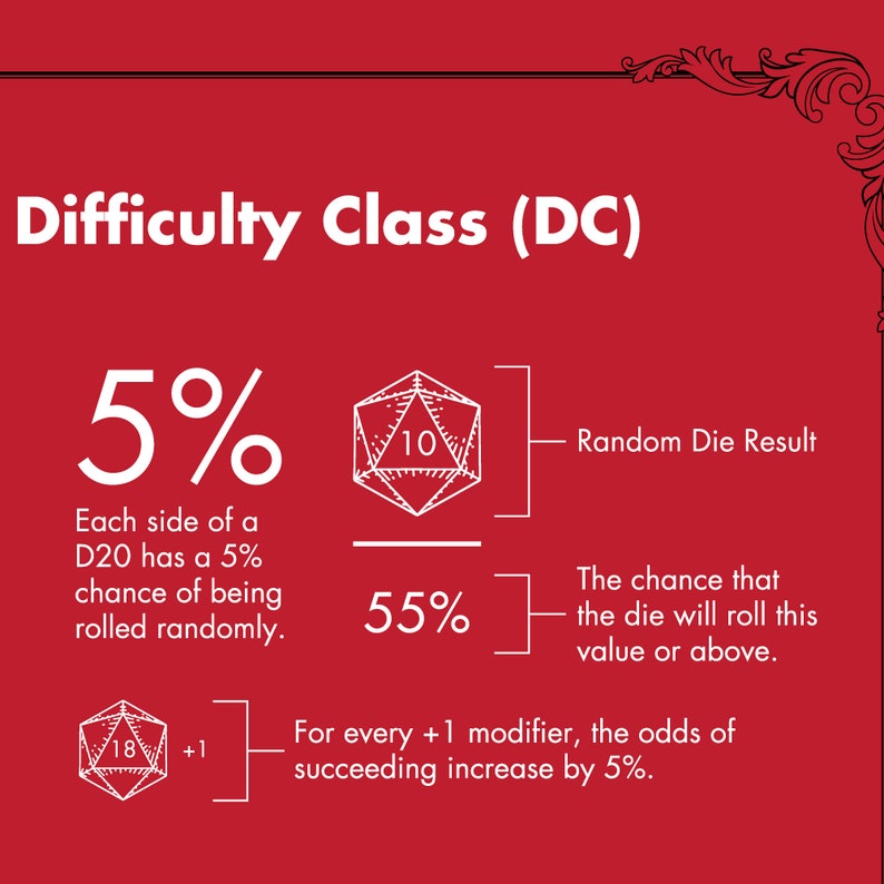 Dnd D20 Dice Reference Dnd Map Special Listing - Etsy