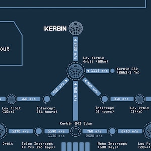 Kerbal Space Program Transfer | Kerbal Space Launch - Etsy