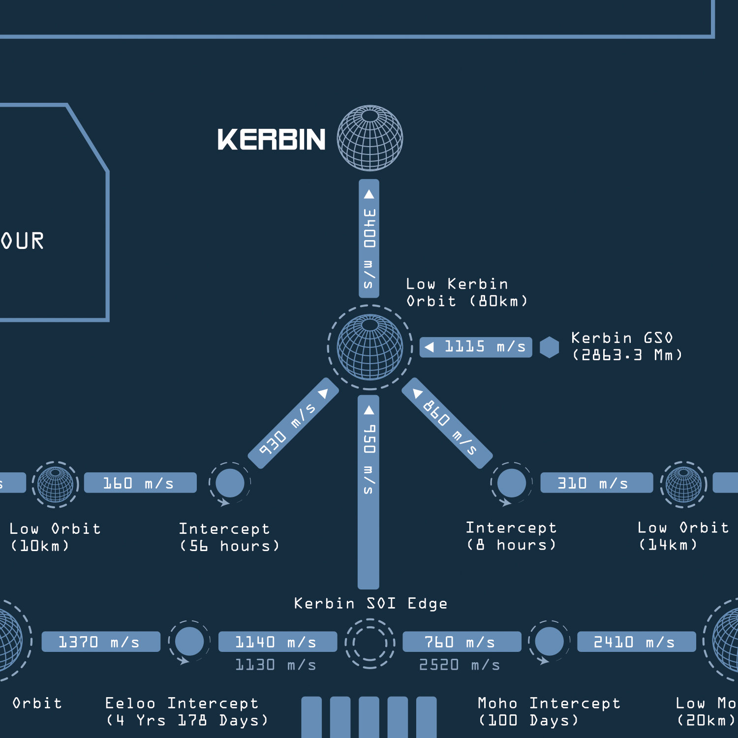 Kerbal Space Program Map Kerbal Video Game Decor | Etsy