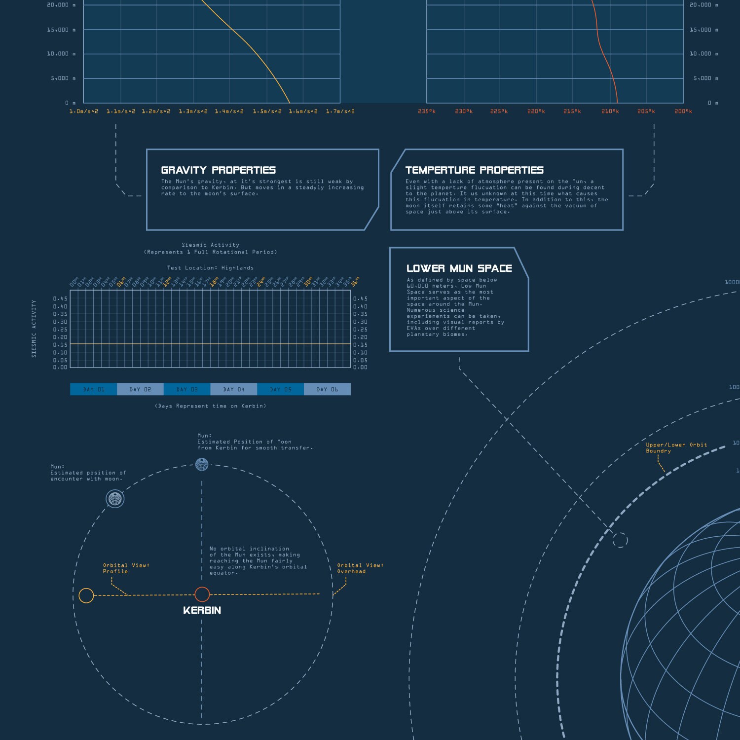 Kerbal Space Program Map Video Game Decor Video Game | Etsy