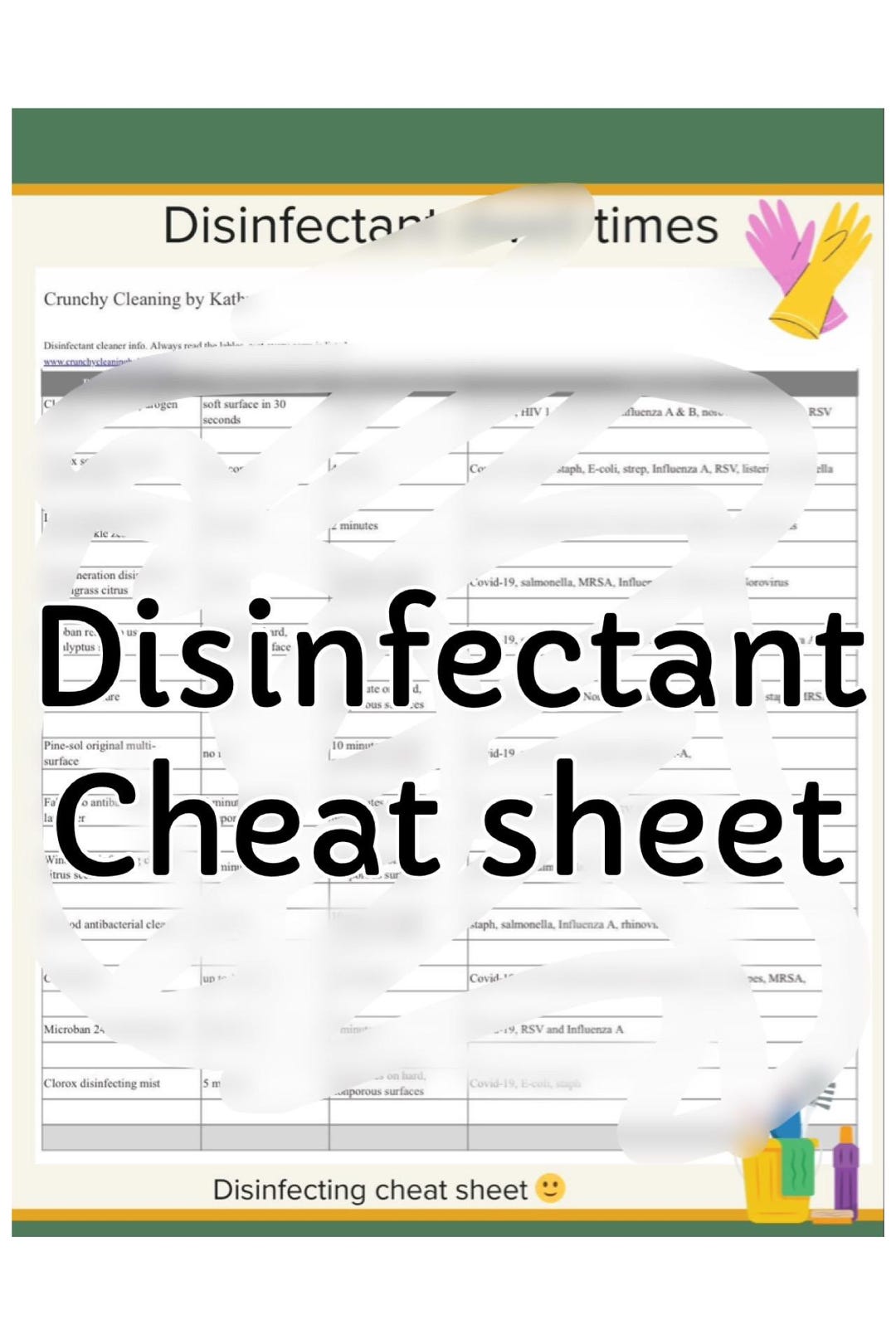 Disinfectant Dwell Times Cheat Sheet - Etsy Australia