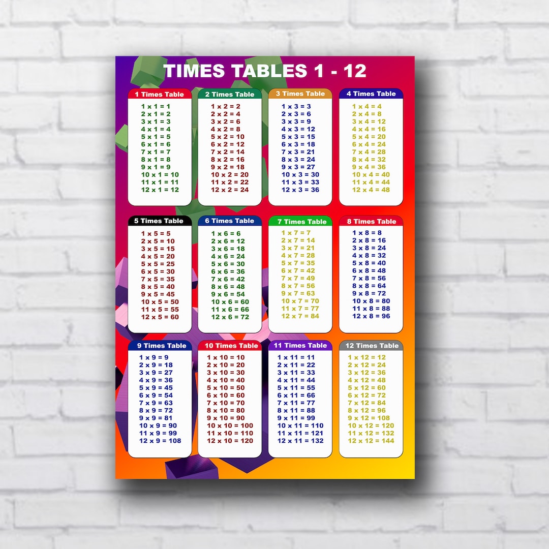 Colourful Times Table for Downloading - Etsy