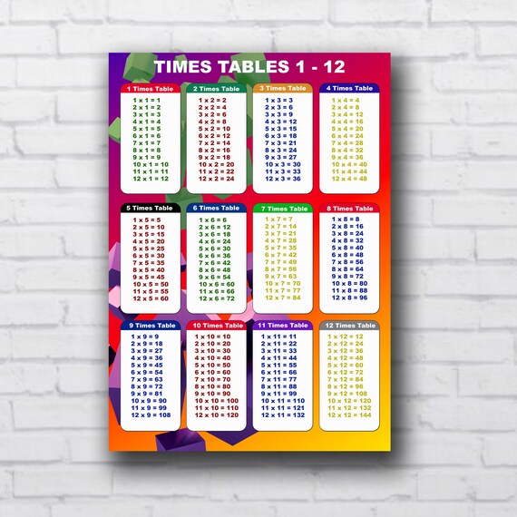 Colourful Times Table for Downloading | Etsy