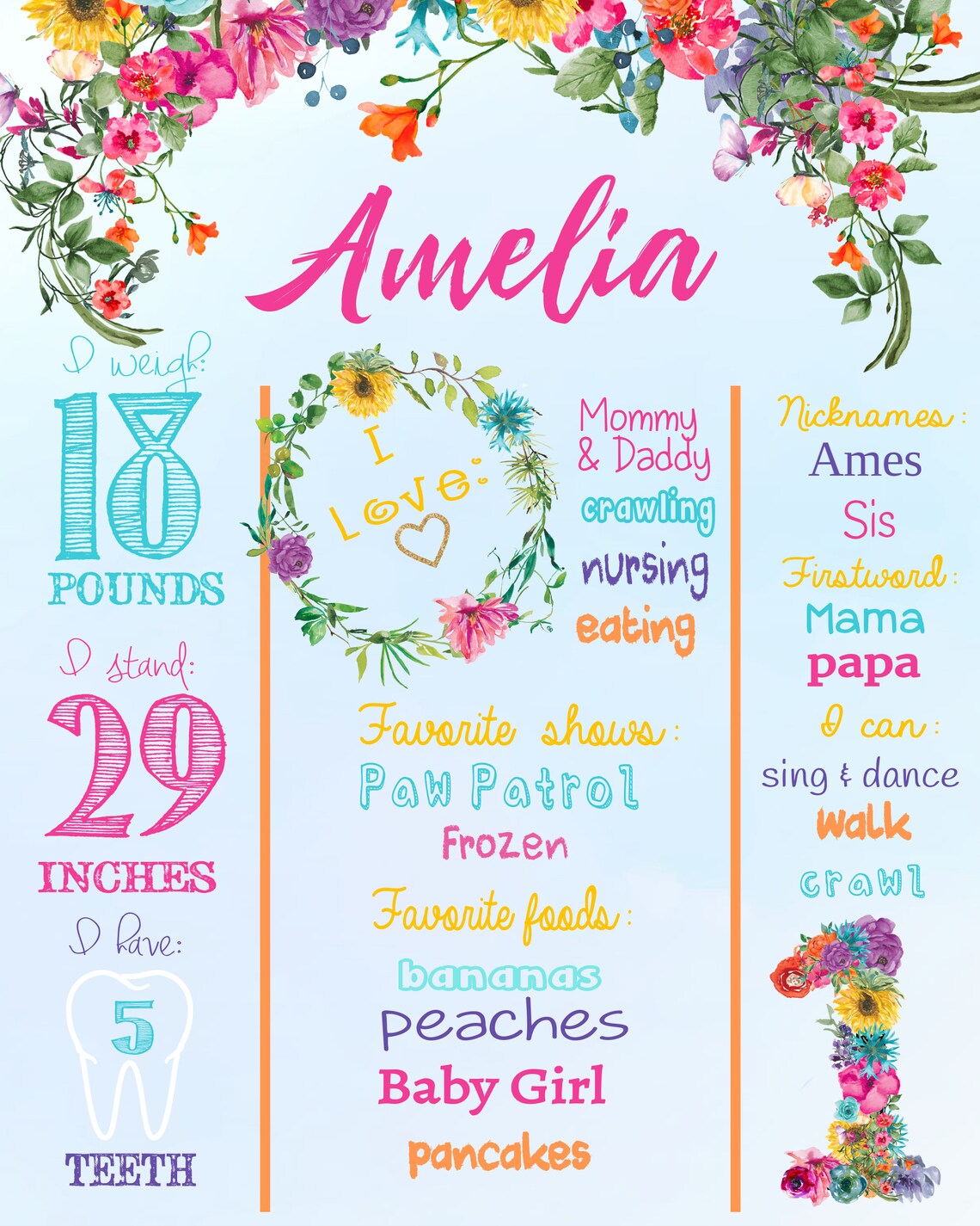 Wild Flower Party Chalkboard Birthday Board Flowers Birthday - Etsy