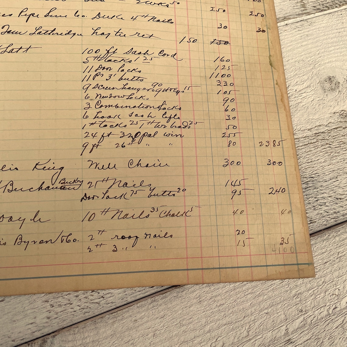 Antique Handwritten Ledger Pages 1910s, Vintage Junk Journal Ephemera ...