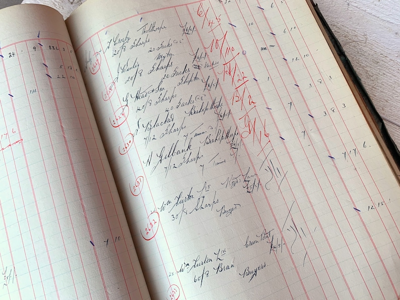 Vintage Ledger Pages Antique Handwritten accounting sheets | Etsy