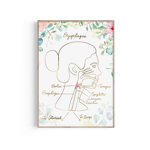 Dysphagia Poster - Etsy