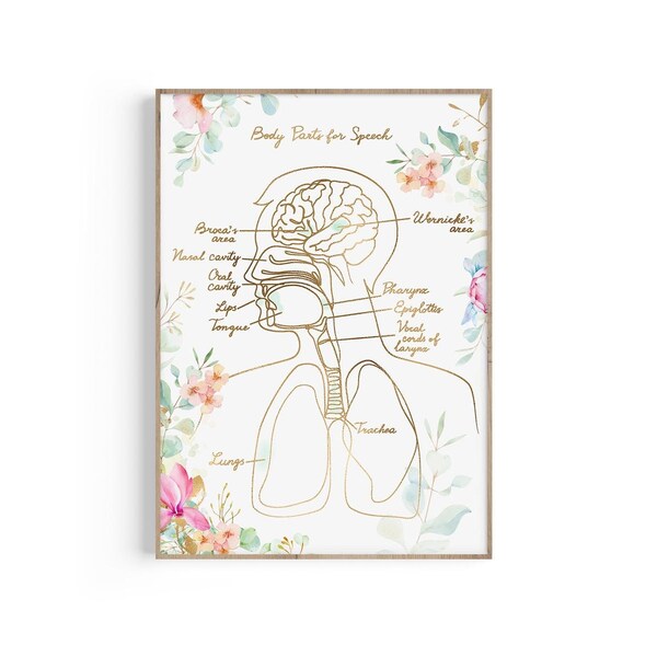 Parts of Speech Wall Art - Etsy