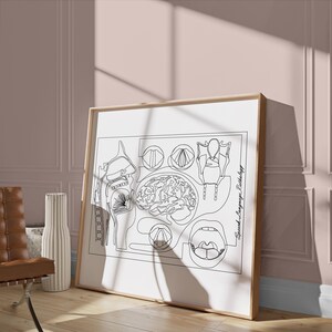 SLP Poster One Line Anatomy Art, Larynx Print, Speech Language ...