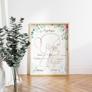 SLP Dysphagia One Line Art Print, SLP Poster, Speech Language Pathology ...