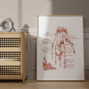 Hand Anatomy Art, Hand Skeletal Bones, Medical Poster, Hand Print ...