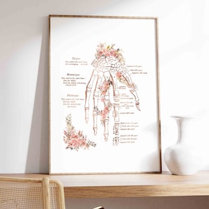 Hand Anatomy Art, Hand Skeletal Bones, Medical Poster, Hand Print ...