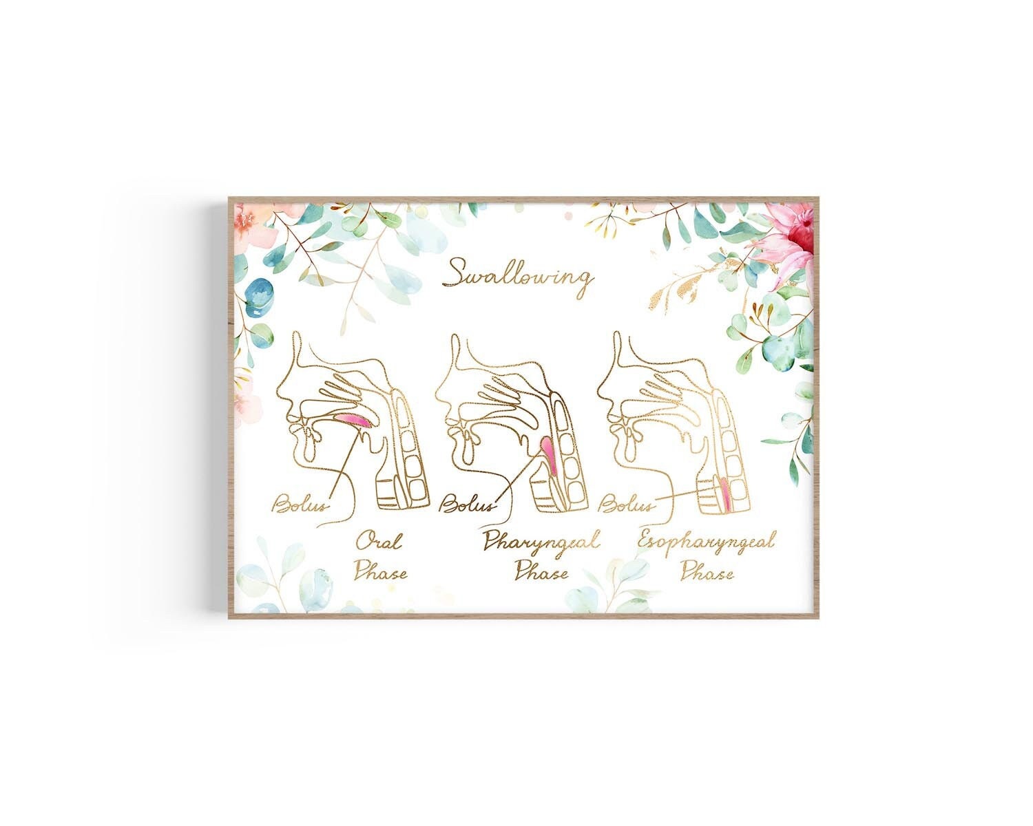 SLP Swallowing SLP Gift Speech Language Art Speech Language - Etsy