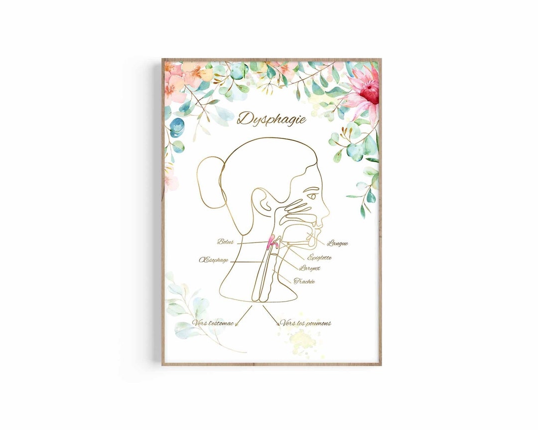 SLP Dysphagia One Line Art Print, SLP Poster, Speech Language Pathology ...