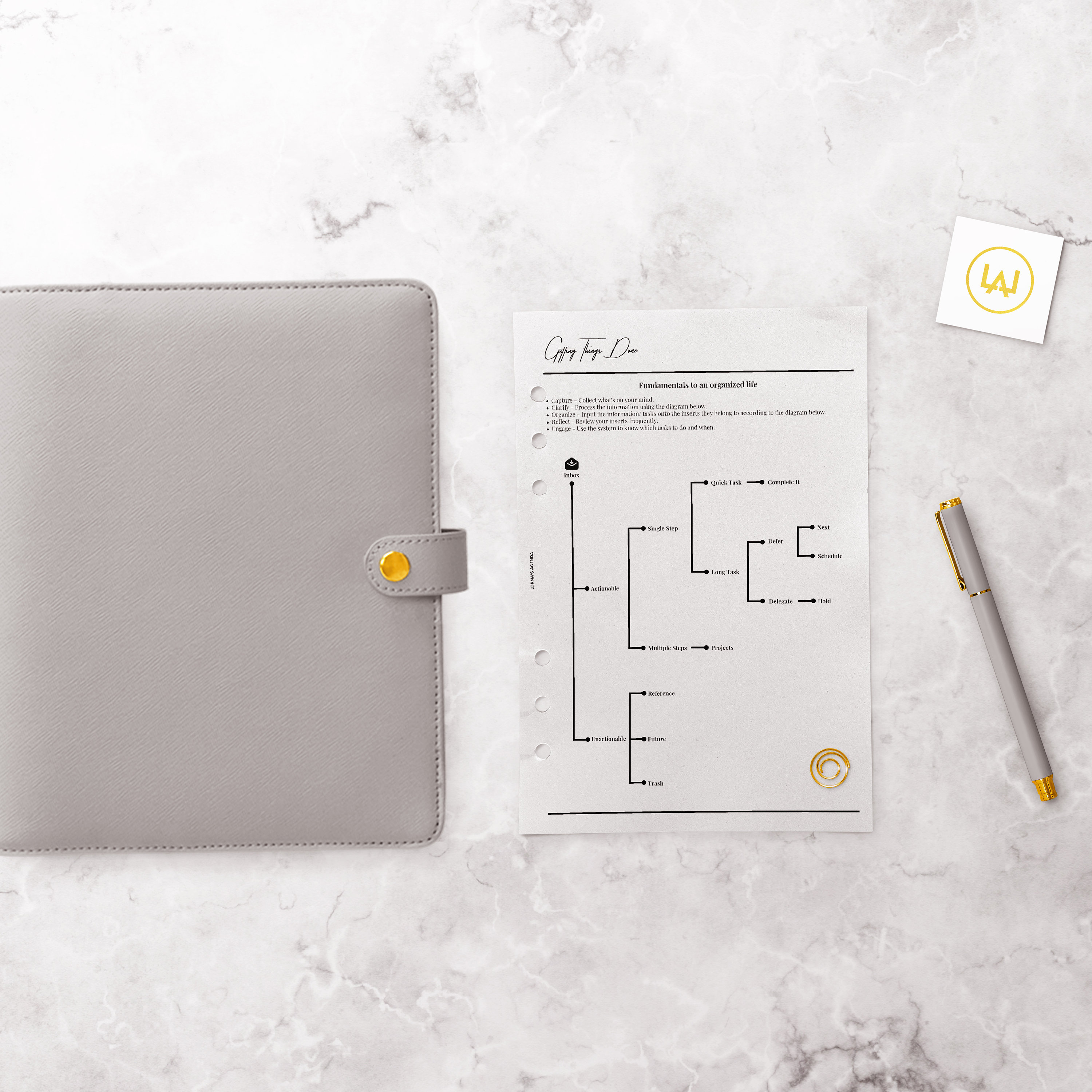 Getting Things Done GTD Diagram Chart PDF Printable Planner Insert A5 ...