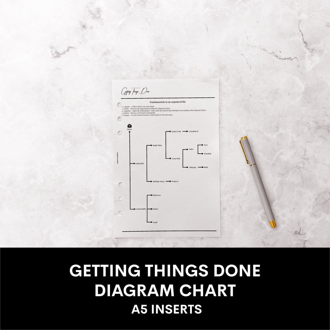 Getting Things Done GTD Diagram Chart PDF Printable Planner Insert A5 ...