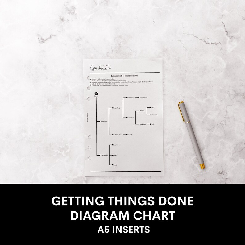 Getting Things Done GTD Diagram Chart PDF Printable Planner Insert A5 ...