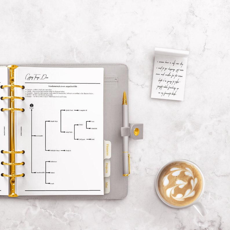 Getting Things Done GTD Diagram Chart PDF Printable Planner Insert A5 ...