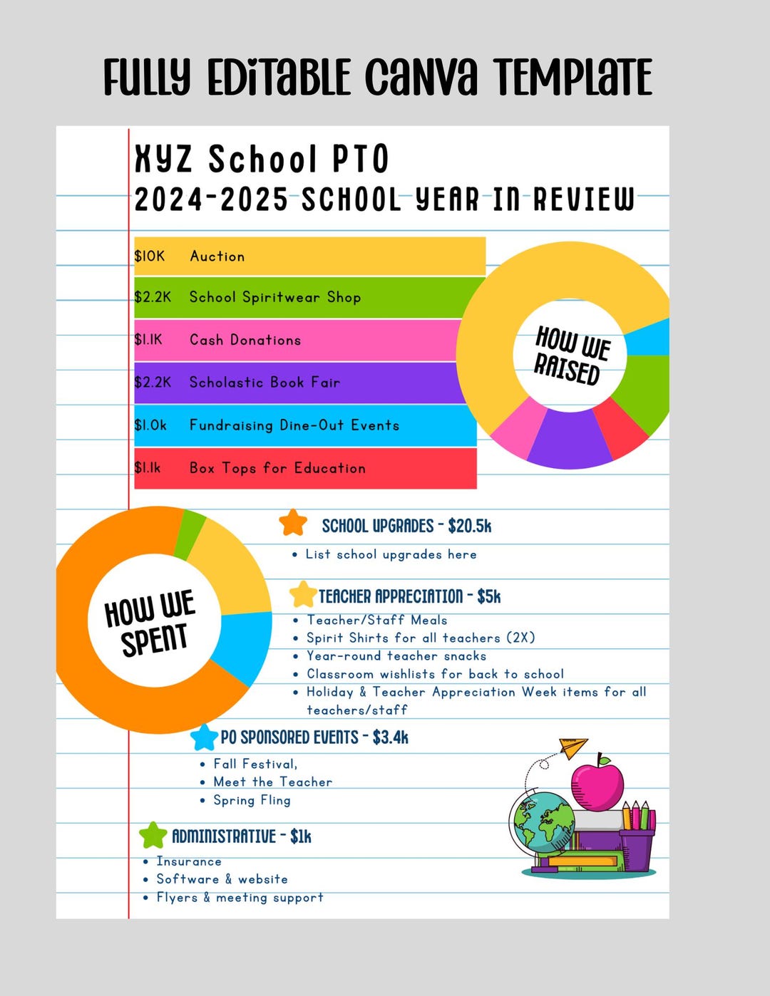 Editable Canva Annual Financial Report Template: PTO/PTA Year in Review ...