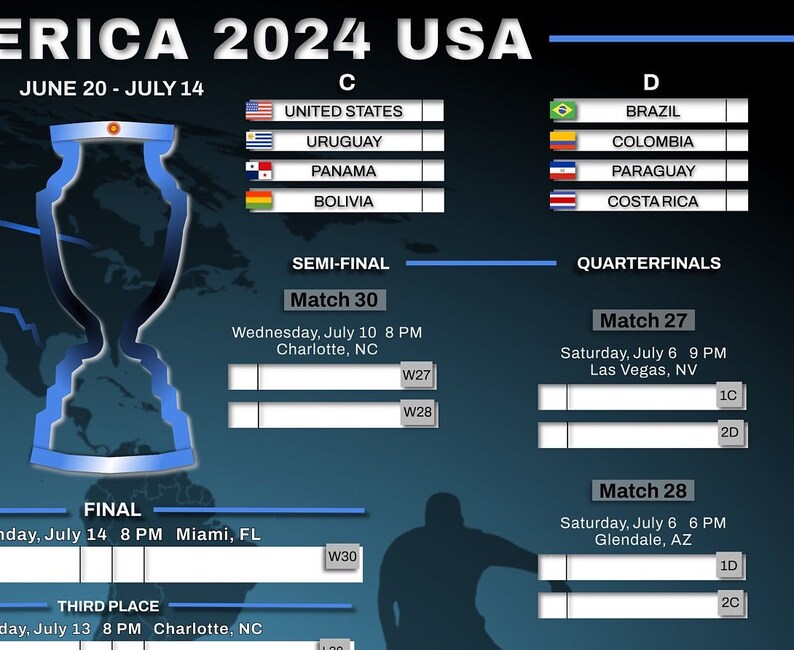 Copa America 2024 & European 2024 Championship Schedule Bracket ...