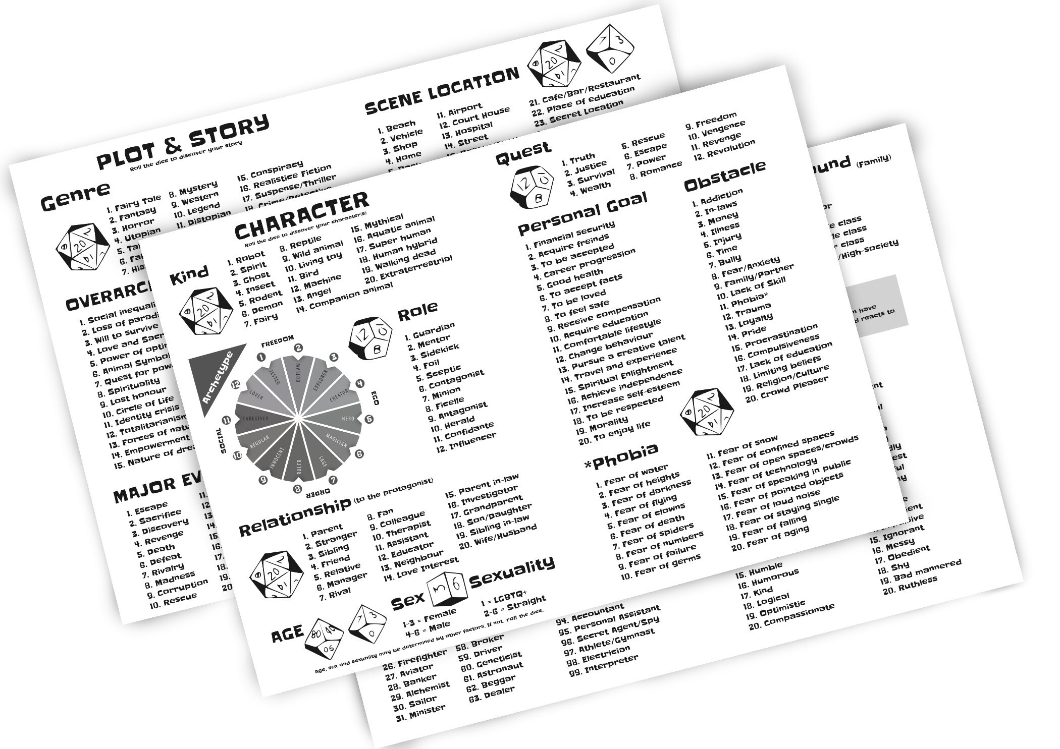 Character and Story Writing Lists | Scriptwriting, Novel Writing and ...