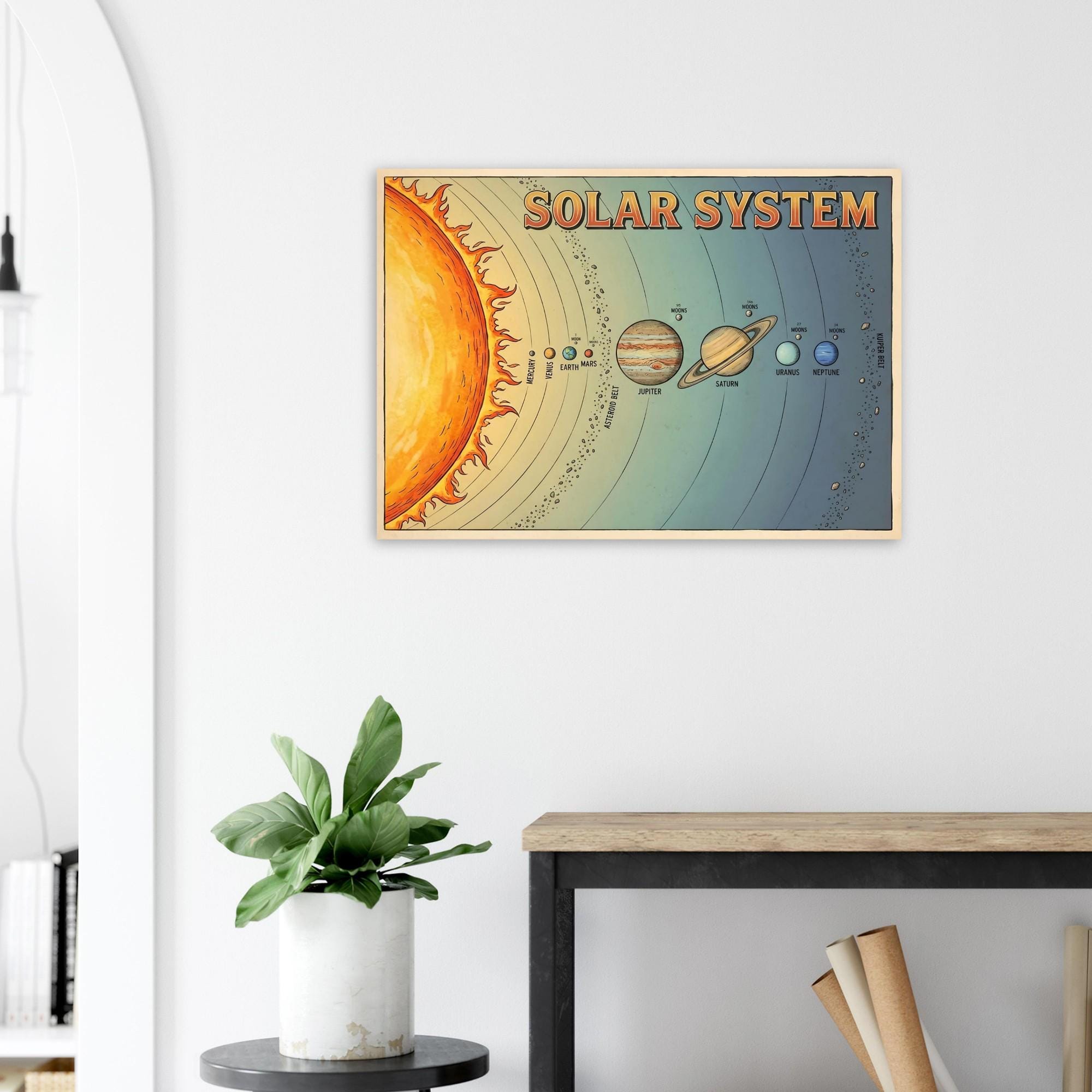 Vintage Solar System Poster | Retro Space Planets Chart - Etsy