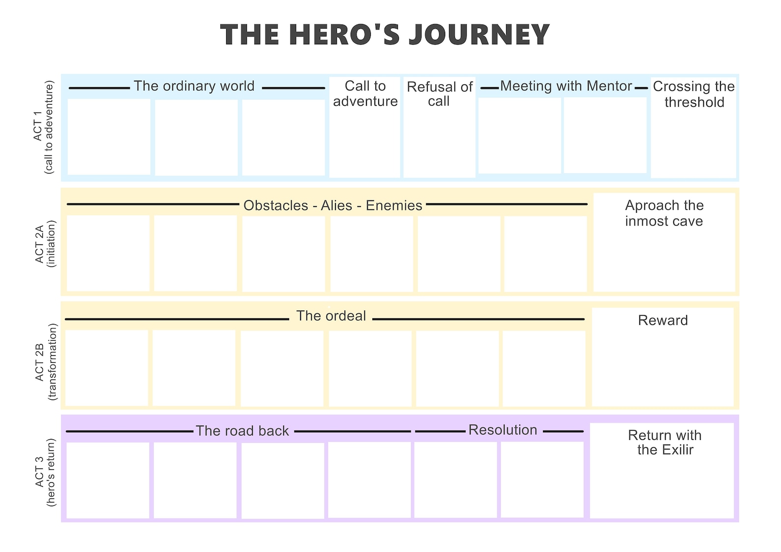 Story & Character Development Templates | Hero's Journey Poster ...