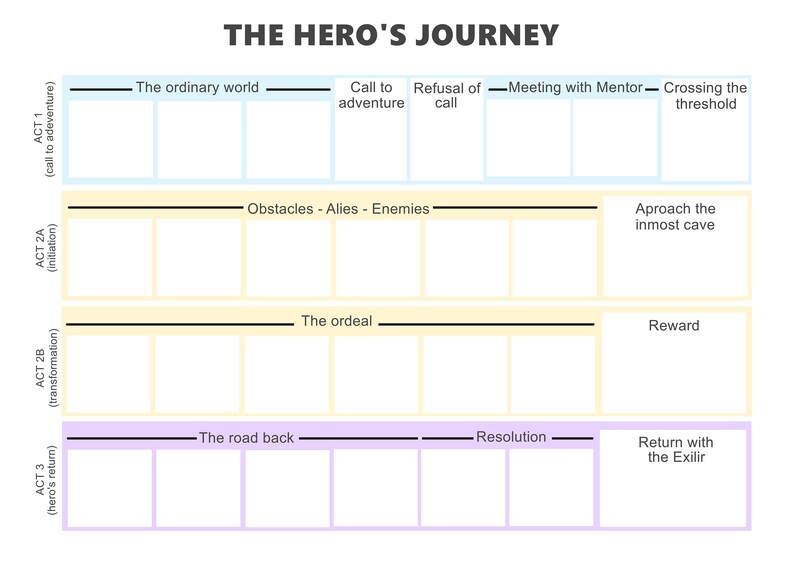 Story and Character Detail Recording Templates | Three-act Structure ...