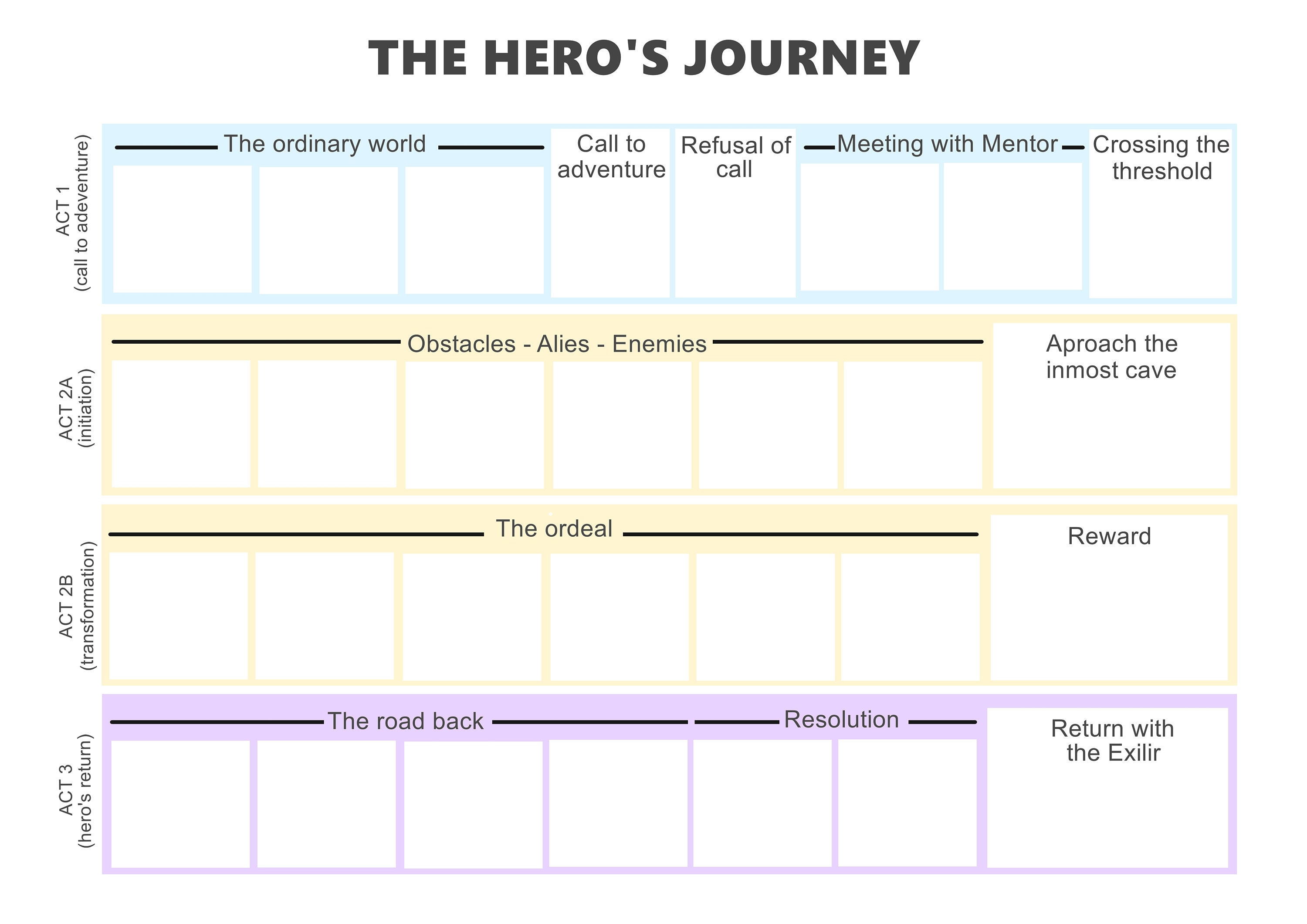 Story and Character Detail Recording Templates | Three-act Structure ...