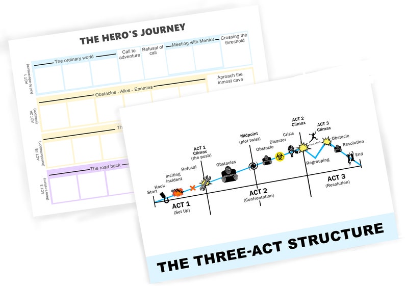 Story and Character Detail Recording Templates | Three-act Structure ...