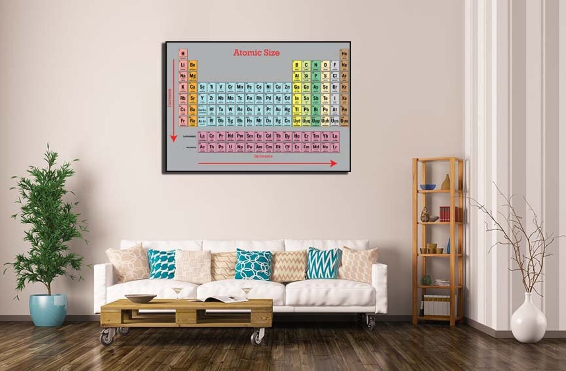 Periodic Table Table of Elements Periodic Table Art Periodic | Etsy
