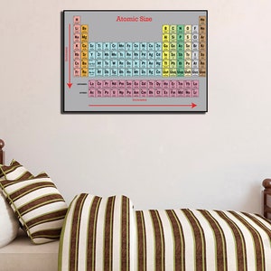 Periodic Table Table of Elements Periodic Table Art Periodic Elements ...