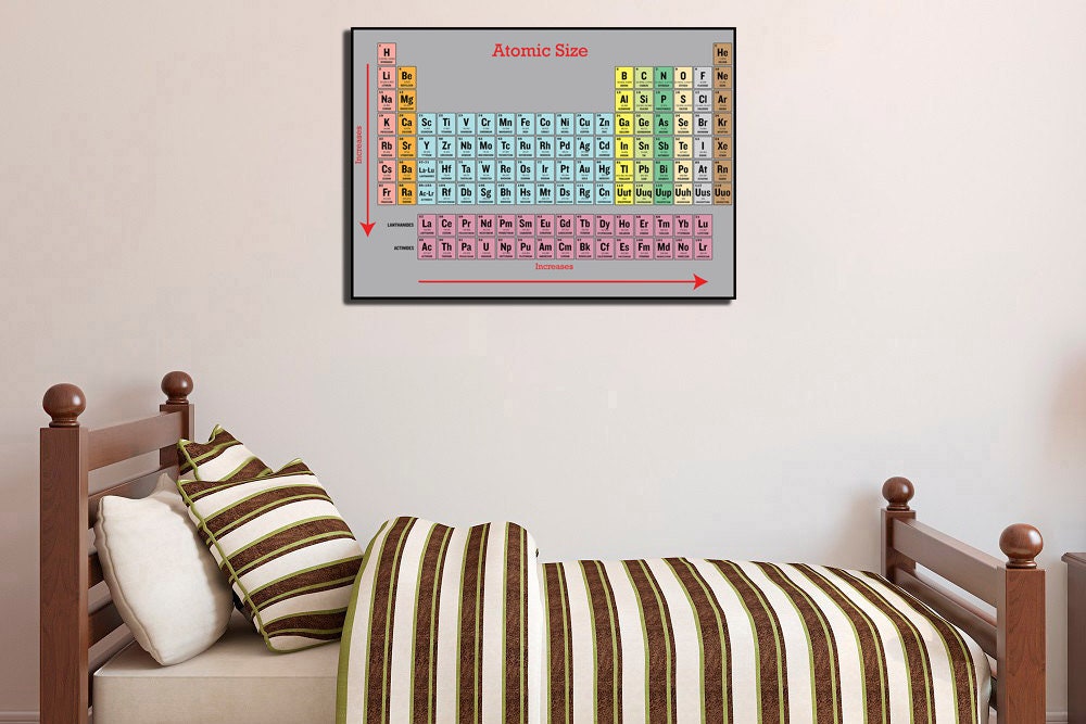 Periodic Table Table of Elements Periodic Table Art Periodic - Etsy