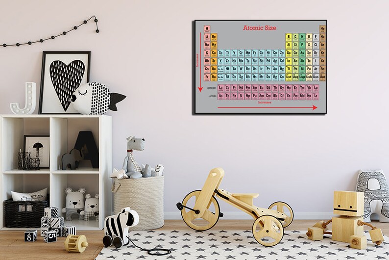 Periodic Table Table of Elements Periodic Table Art Periodic - Etsy