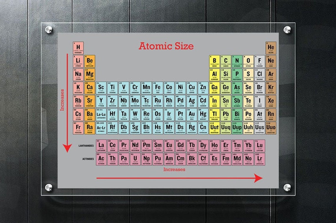 Periodic Table Table of Elements Periodic Table Art Periodic | Etsy