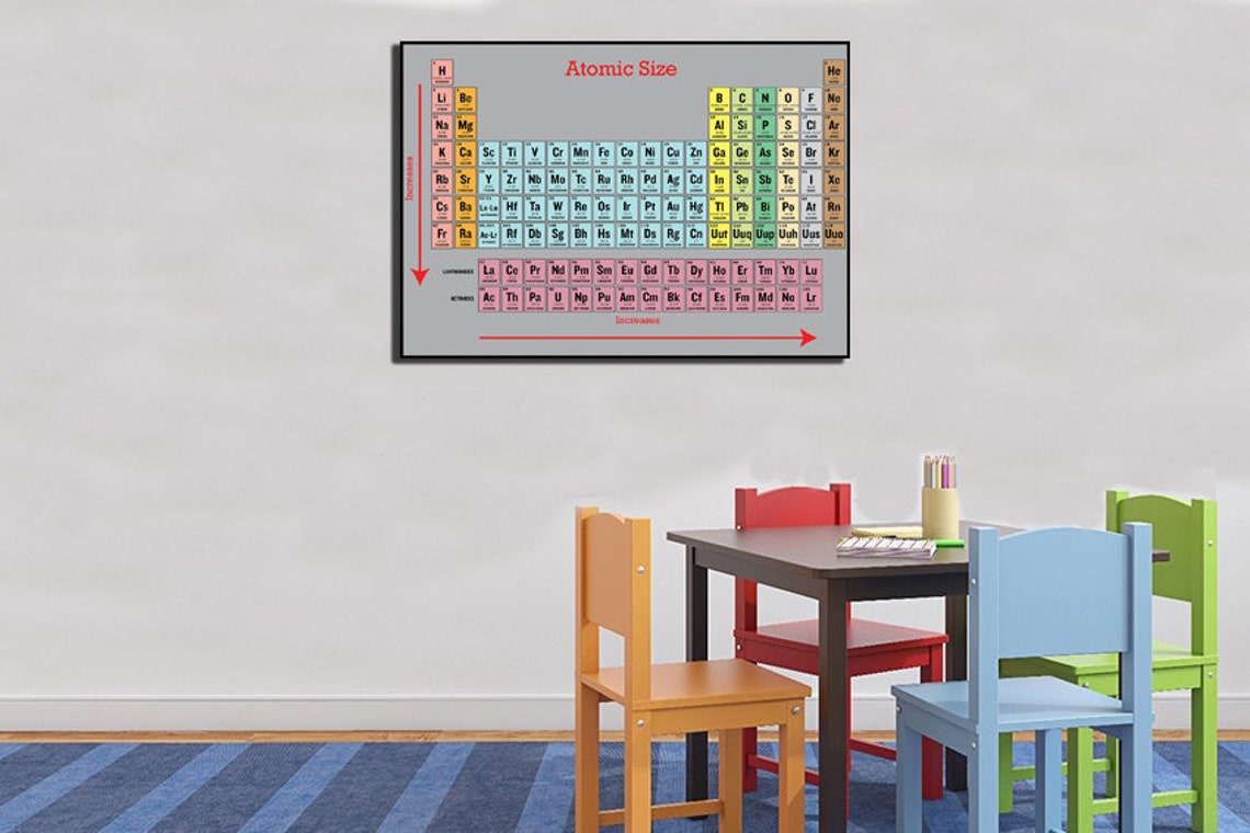 Periodic Table Table of Elements Periodic Table Art Periodic | Etsy
