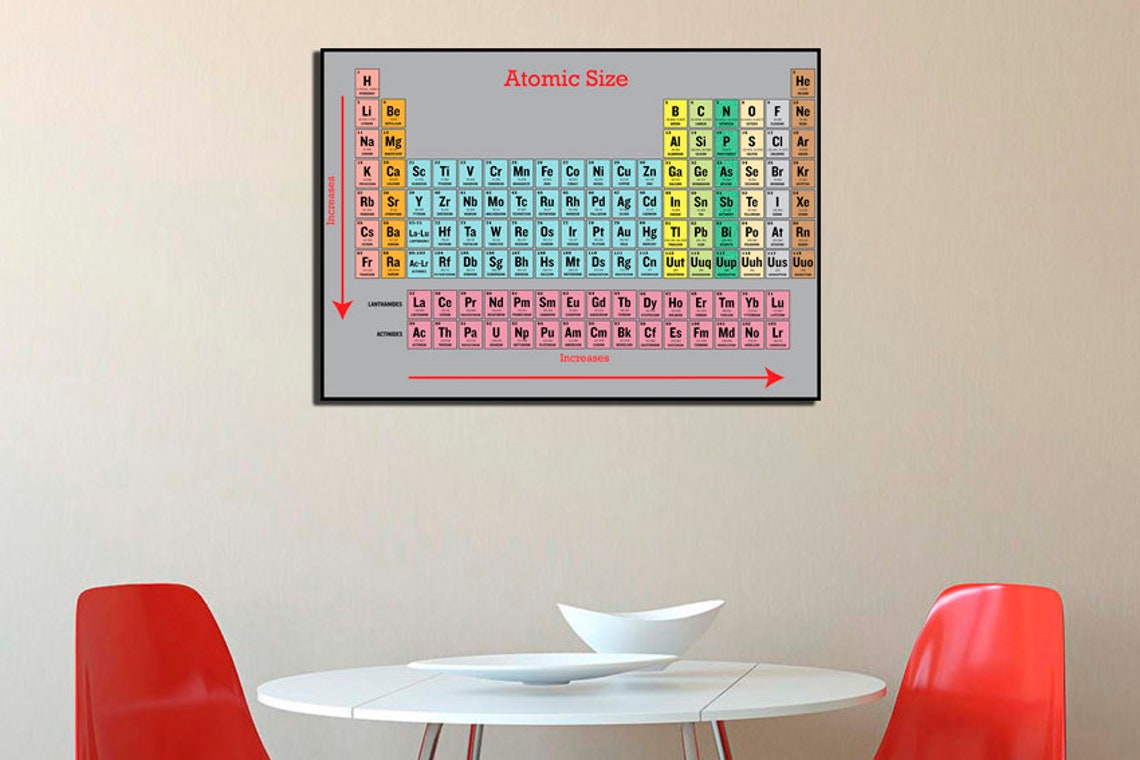 Periodic Table Table of Elements Periodic Table Art Periodic | Etsy
