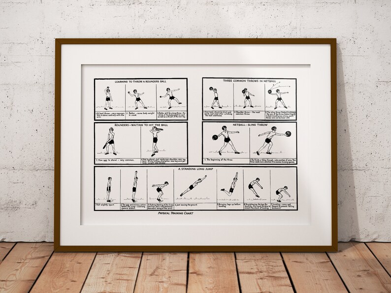 Physical Culture Chart, Vintage School Poster, Vintage Physical Fitness ...