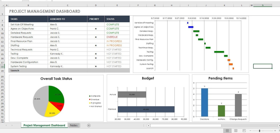 Project Management Dashboard Project Template Excel | Etsy