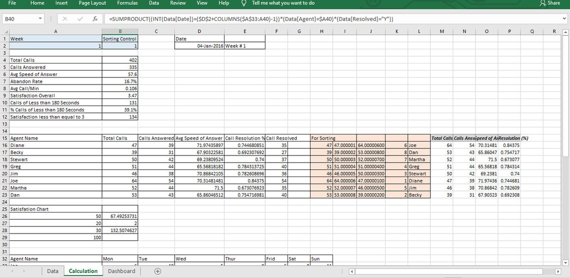 Call Center Excel Dashboard Excel Template HR | Etsy