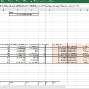 Call Center Excel Dashboard Excel Template HR | Etsy
