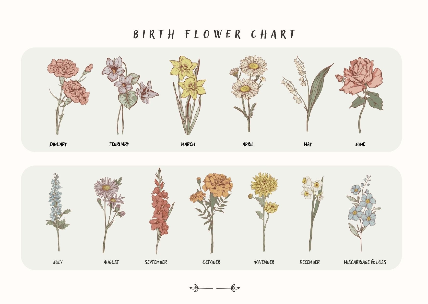 Birth Flower Gift for Mom, Personalized Gift Grandmother, Birth Month ...