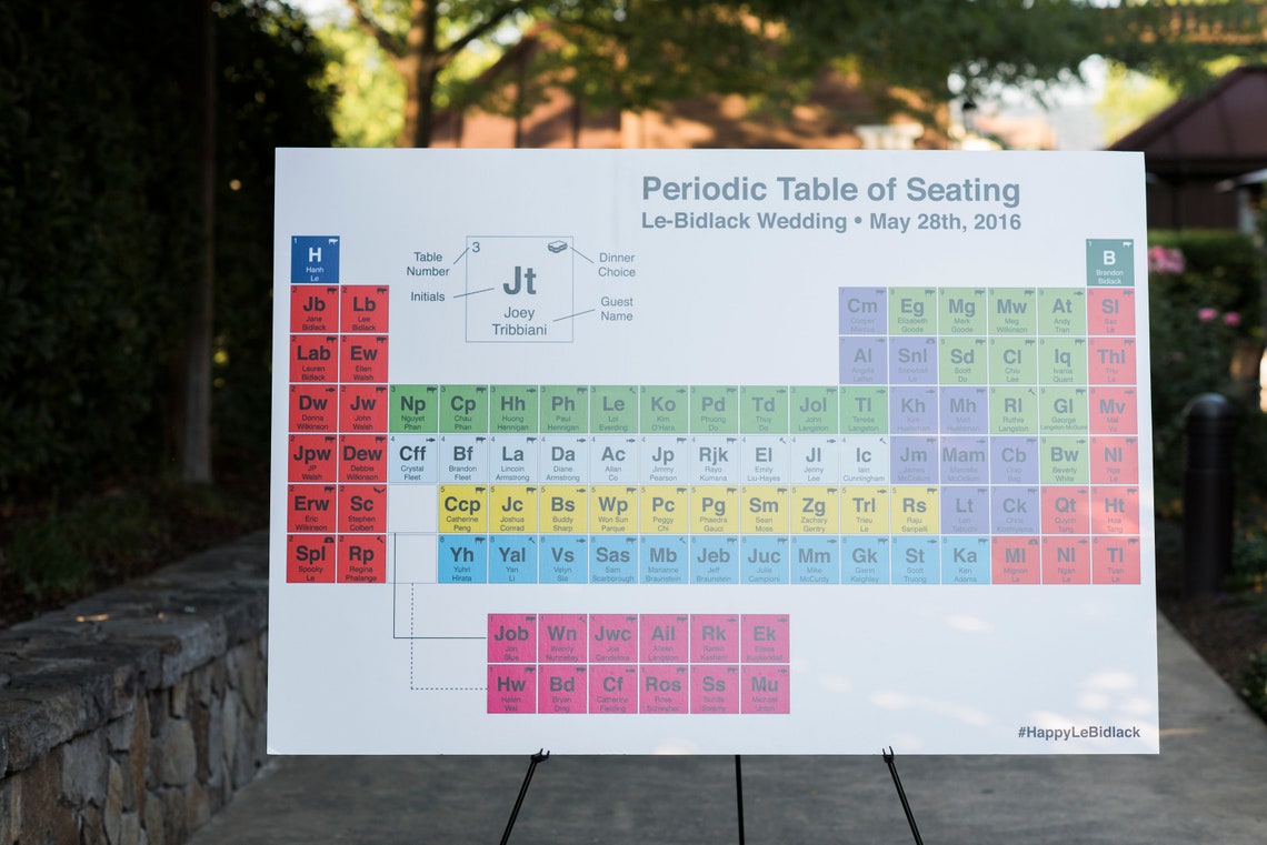 Custom Periodic Table Seating Chart - Etsy
